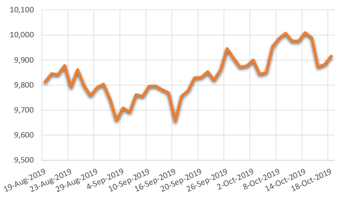 MSE Trading Report for Week ending 18 October 2019 - Jesmond Mizzi ...