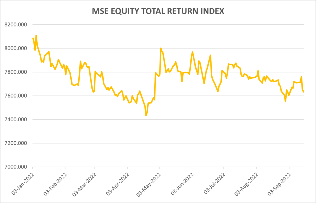 MSE Trading Report for Week ending 16 September 2022 - Jesmond Mizzi ...